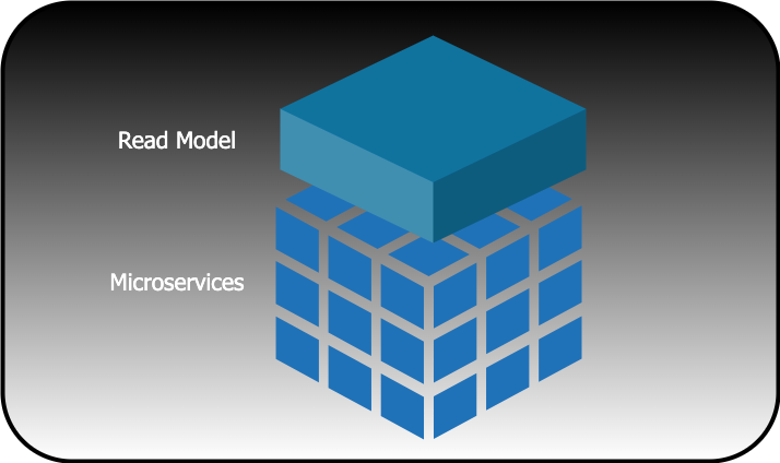 Read Models Spanning Microservices’ Boundaries